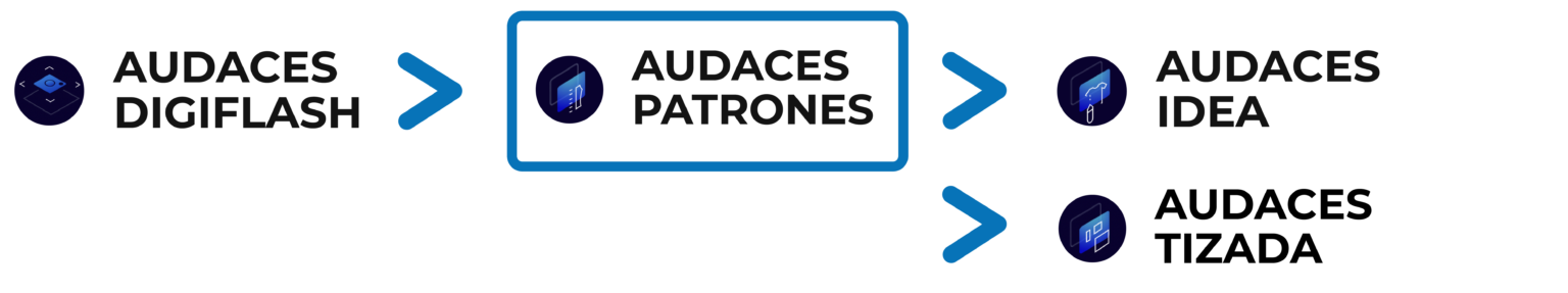 MOLDERIA DIGITAL - CAD AUDACES 360 ¿Qué es? - Travelling Patterns