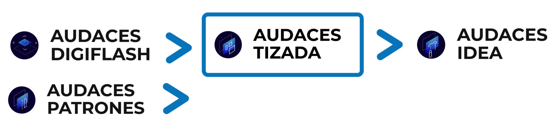 MOLDERIA DIGITAL - CAD AUDACES 360 ¿Qué es? - Travelling Patterns