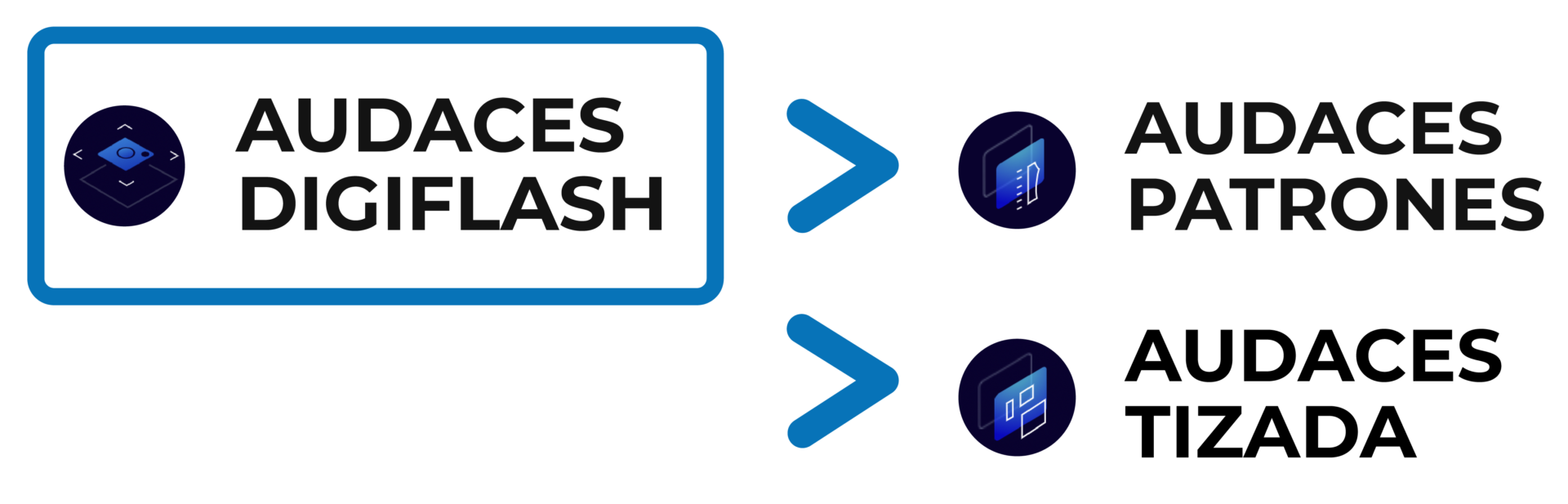 MOLDERIA DIGITAL - CAD AUDACES 360 ¿Qué es? - Travelling Patterns