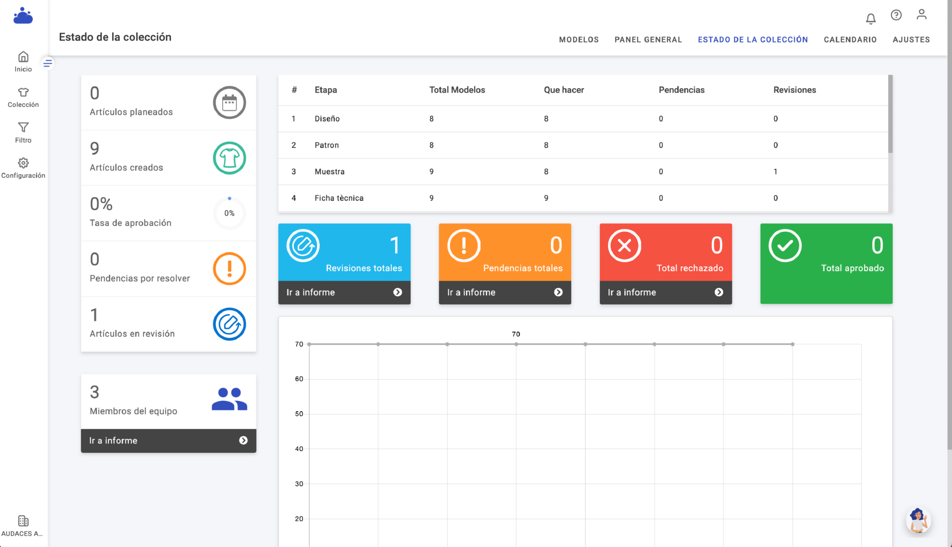 MOLDERIA DIGITAL - CAD AUDACES 360 ¿Qué es? - Travelling Patterns